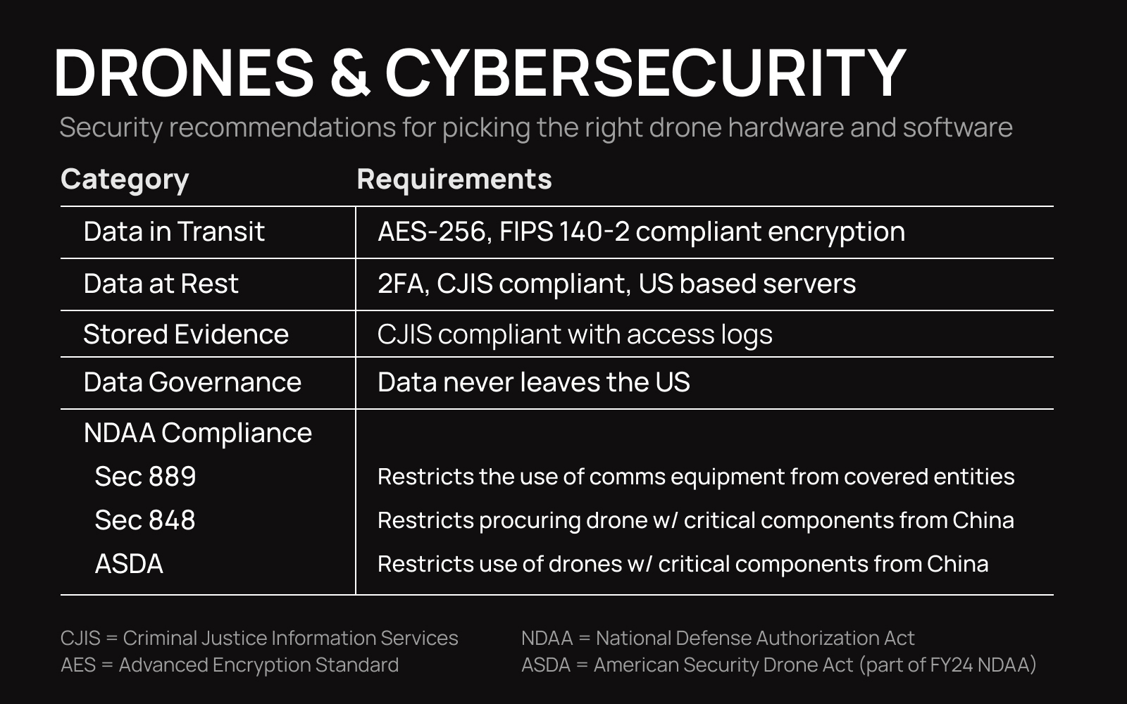 What to Consider When Scaling a Drone Program - BRINC