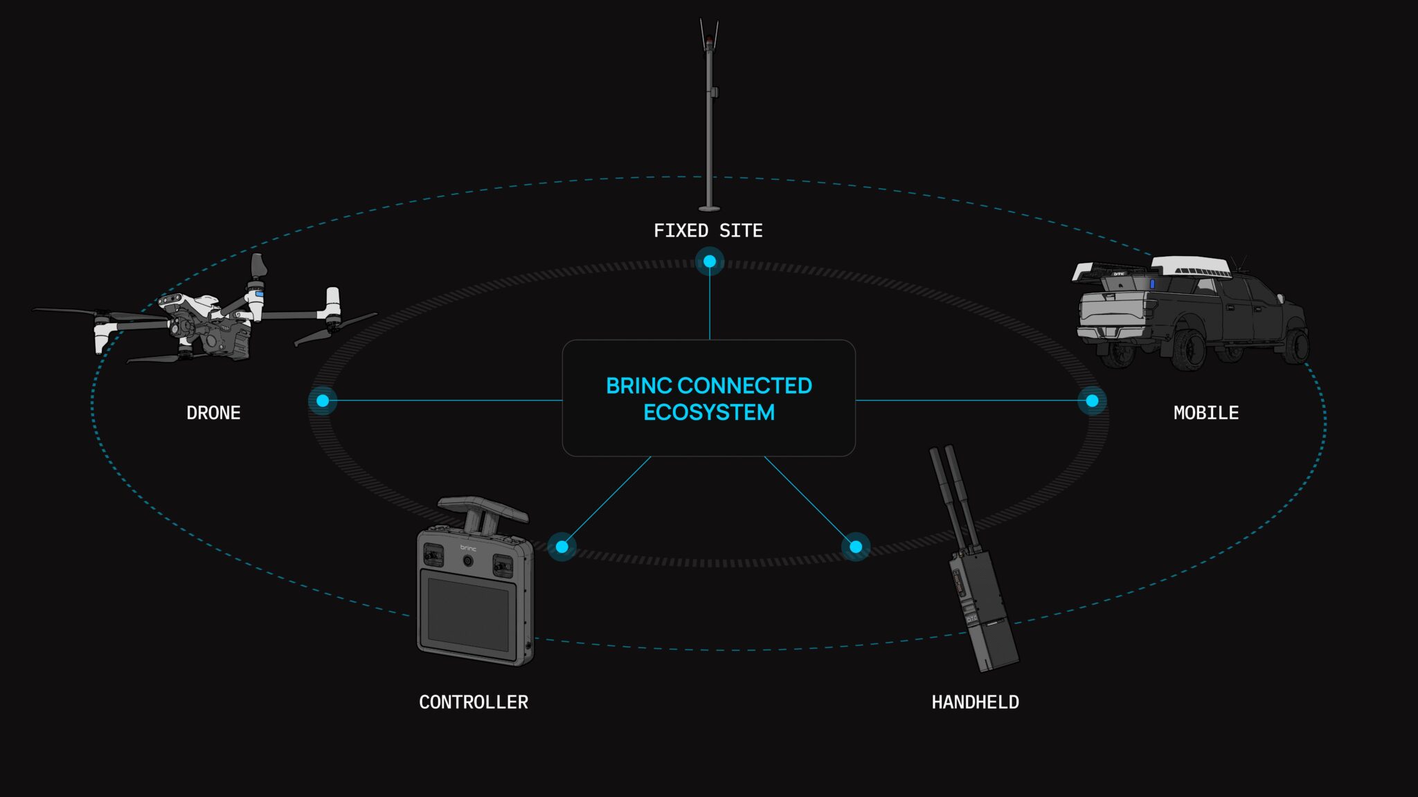 Redundant Communications Creates Flexible Drone Operations - BRINC