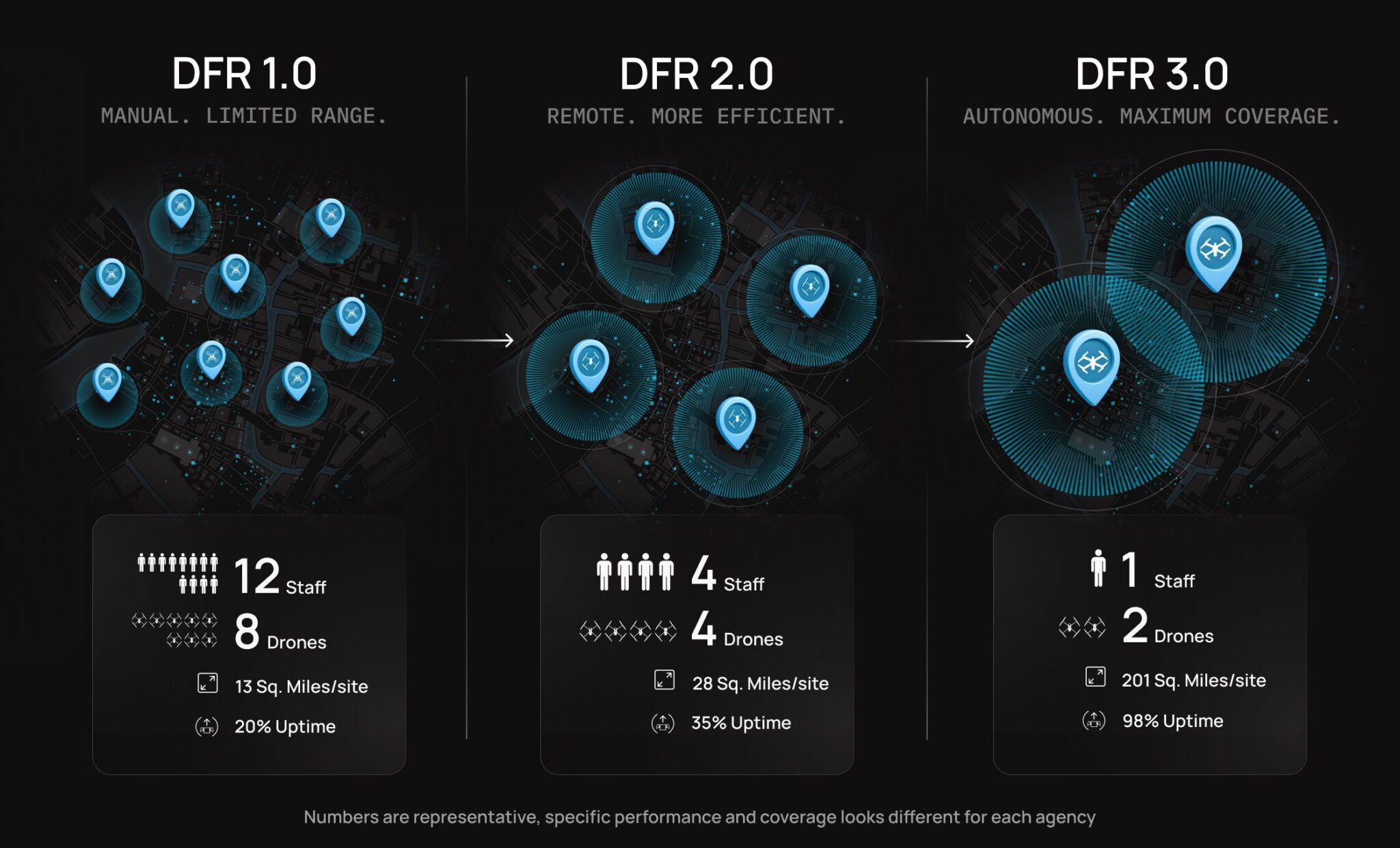 DFR 3.0: The Next Step in the Evolution of Drone as First Responder - BRINC